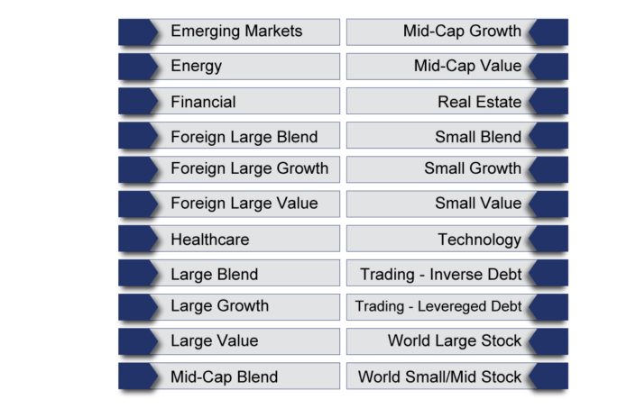 Core Moderate Growth Asset Allocation Model - Dynamic Portfolio Strategies