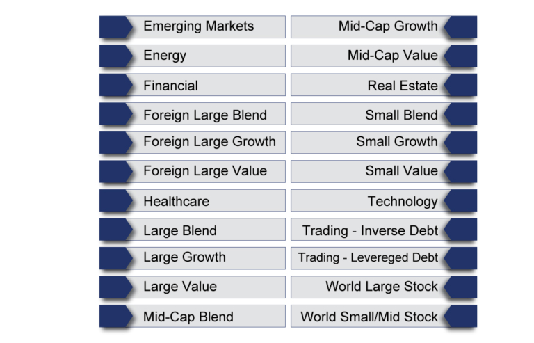 Core Moderate Growth Asset Allocation Model - Dynamic Portfolio Strategies